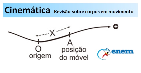 Cinemática: repouso e movimento - Física Enem