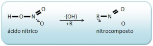 Química: Nitroglicerina - Compostos nitrogenados explosivos