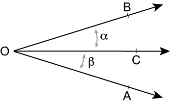 Ângulos e suas classificações – Matemática Enem