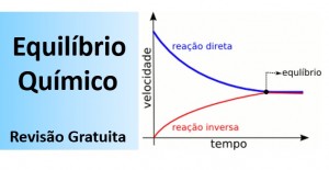 Química: Equilíbrio químico – Tudo sobre a reversibilidade das reações