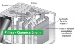 Pilhas: Principais tipos e seus funcionamentos - Química Enem