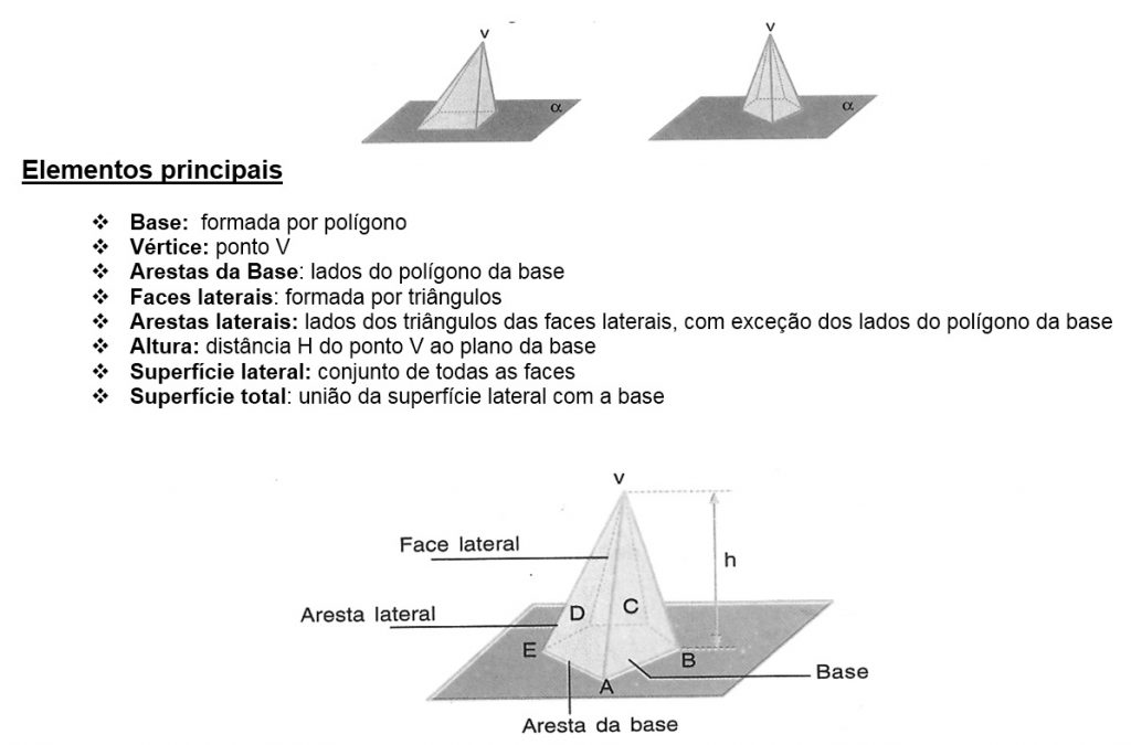 Pirâmides e tronco de pirâmide: estude para a Matemática do Enem!