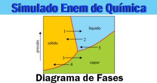 O Diagrama de Fases - Resumo com Simulado Enem Online de Química