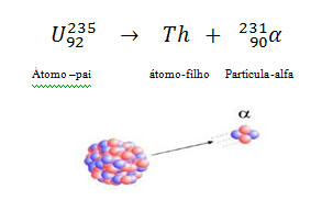 Veja Radioatividade agora. É pra gabaritar Química no Enem. Vem!