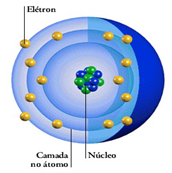 Introdução ao átomo - Revisão de Química para o Enem
