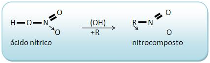 Química: Nitroglicerina - Compostos nitrogenados explosivos