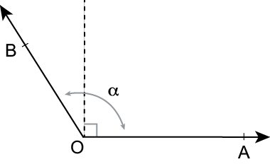Ângulos e suas classificações – Matemática Enem