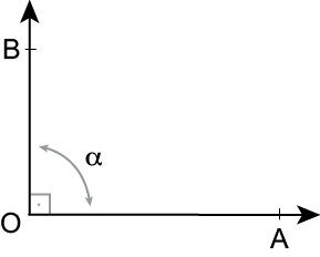 O Ângulo e suas classificações: resumo e simulado de Matemática