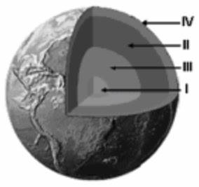 As Camadas da Terra para você mandar bem no Enem e nos Vestibulares
